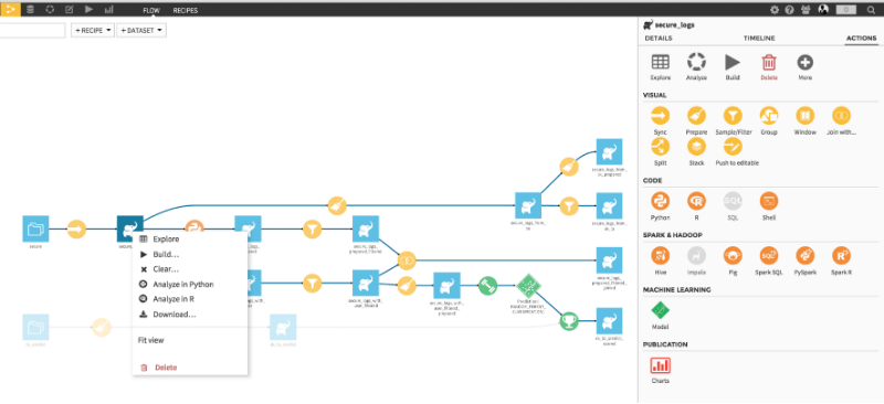 The Consequences Of The Data Revolution On Infrastructure Management